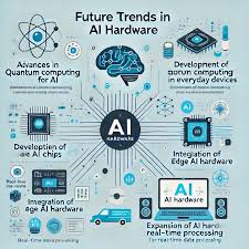 Full Stack Developer with AI